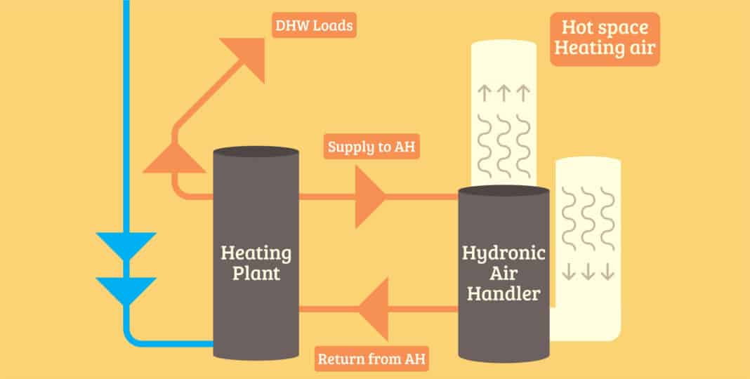 7 Types Of Water Heaters Explained - Architecture Lab