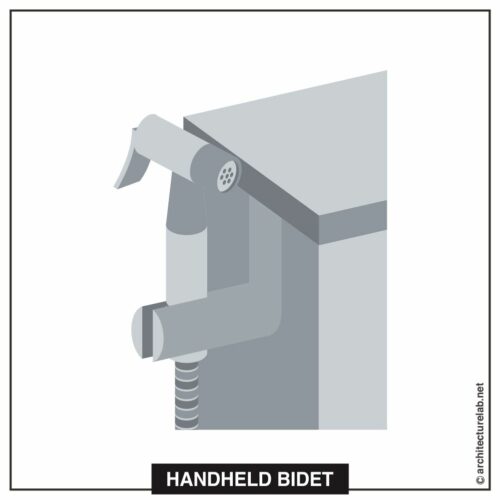 11 Types Of Bidets Explained – Designs, Features & Benefits