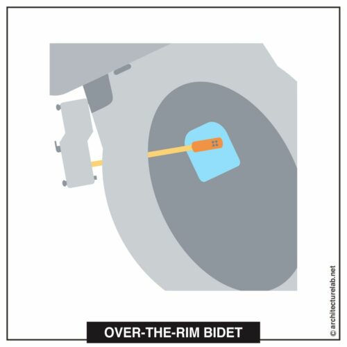 11 Types Of Bidets Explained – Designs, Features & Benefits