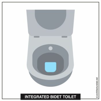 11 Types Of Bidets Explained – Designs, Features & Benefits