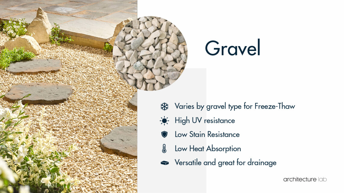 Best Gravel Types for Under Pavers: Durable & Long-Lasting Choices