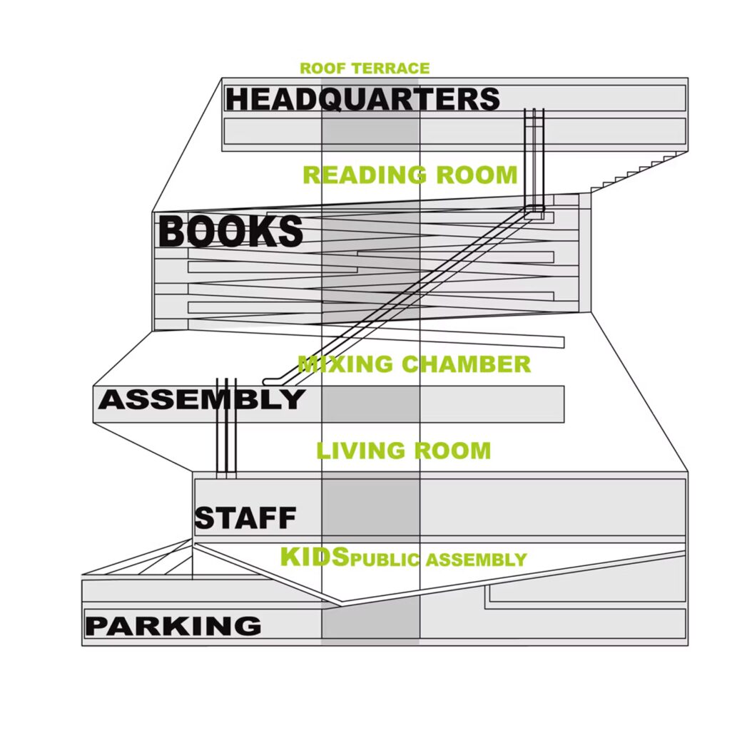 Rem Koolhaas: Biography, Works, Awards
